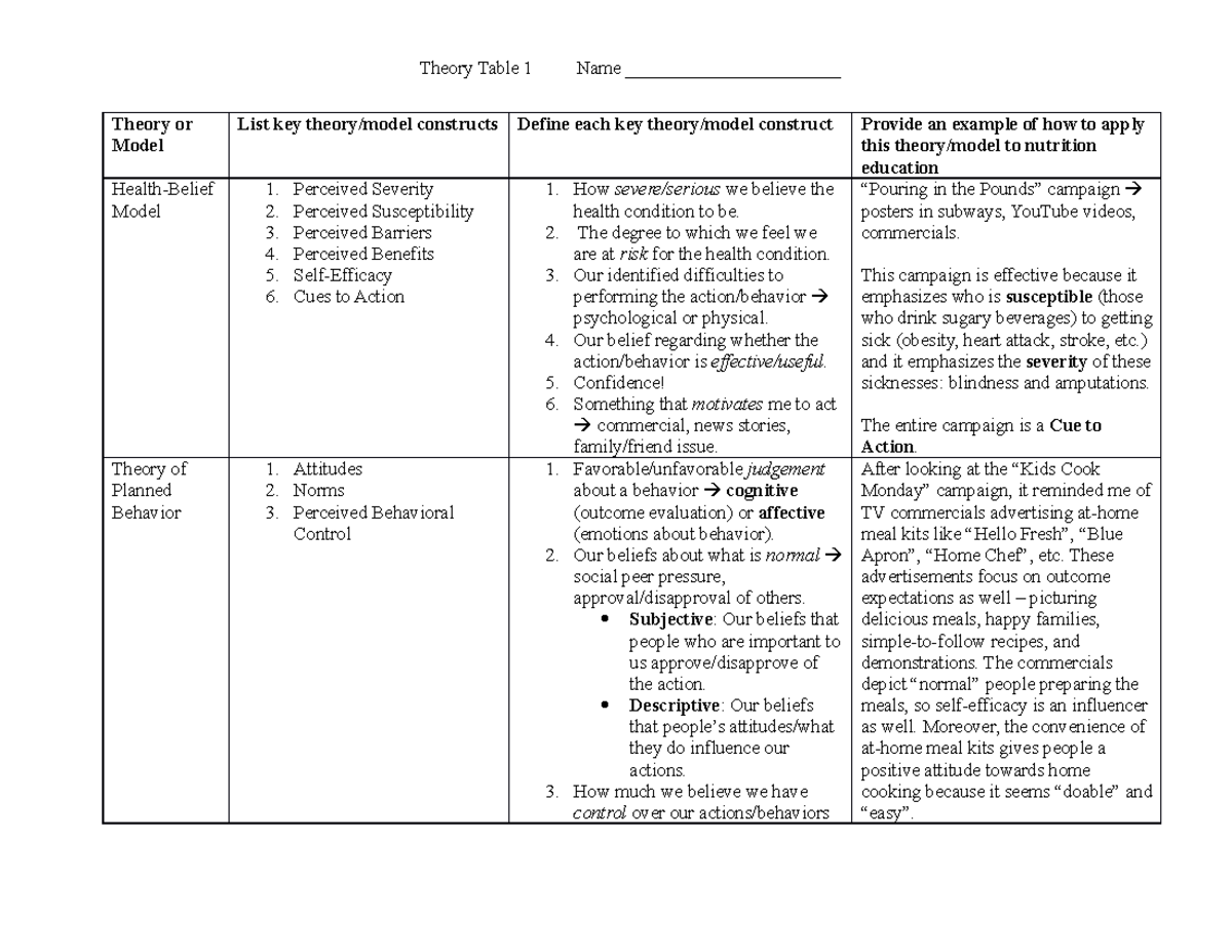 Theory Table Part 1 - Theory Table 1 Name ...