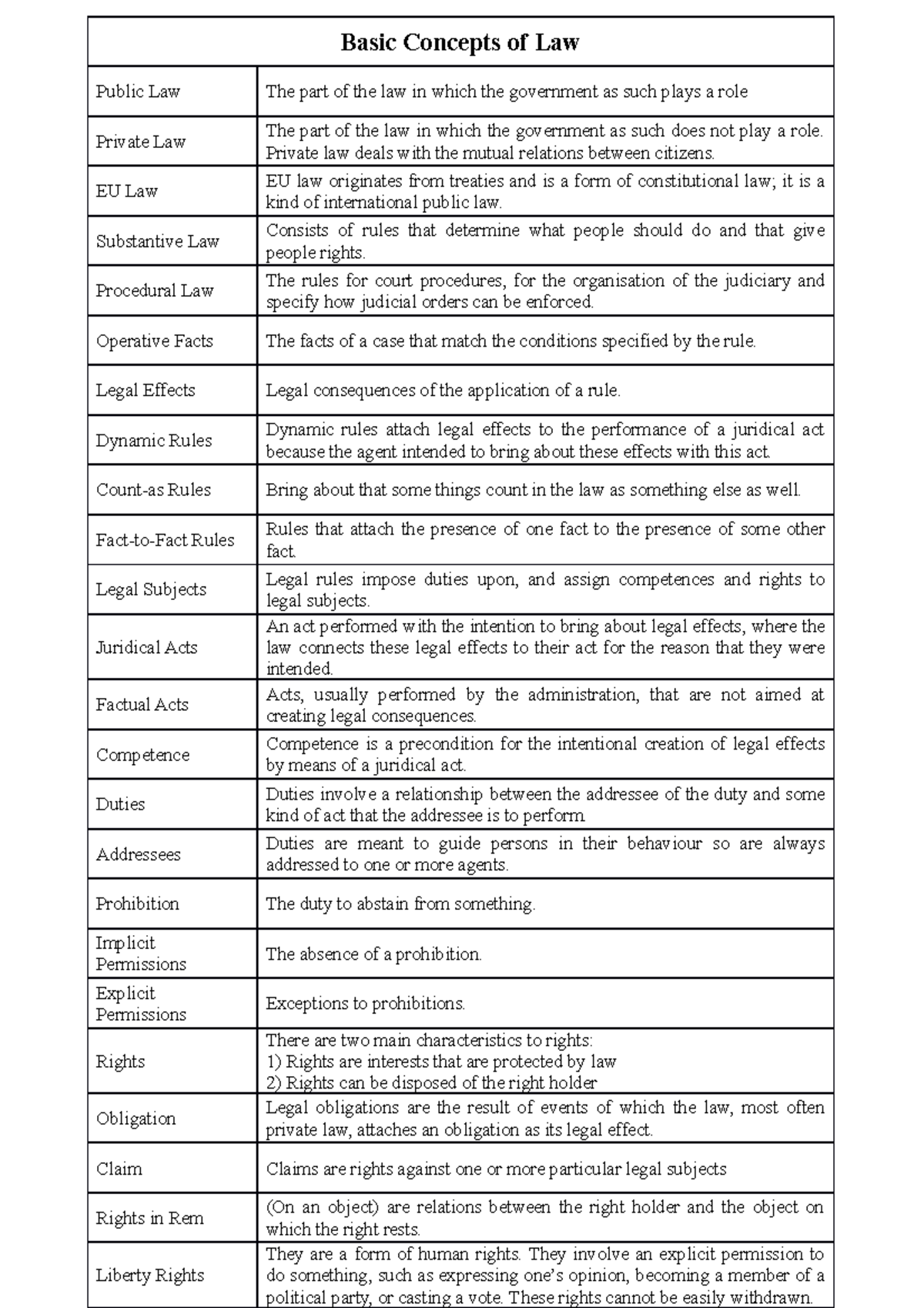 Basic Concepts of Law - Private law deals with the mutual relations ...