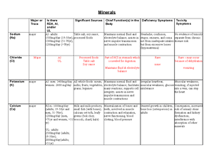 Vitamin Worksheet - Other Names Solubility RDA/AI UL Main food Sources ...