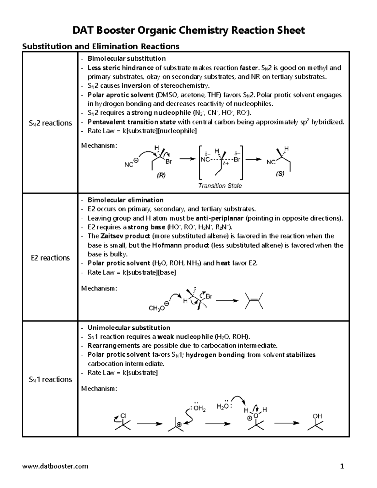DATBooster s Organic Chemistry Reaction Sheet - DAT Booster Organic ...