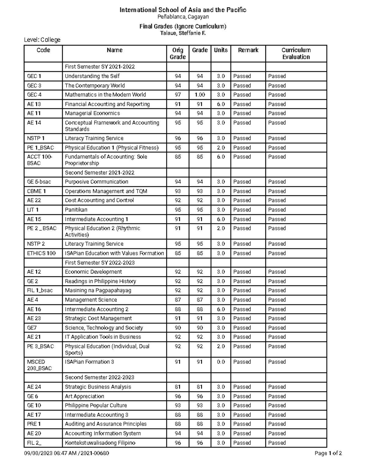 0a403228 7044 4ec4 9034 7a3388ce25ea - Code Name Orig Grade Grade Units ...