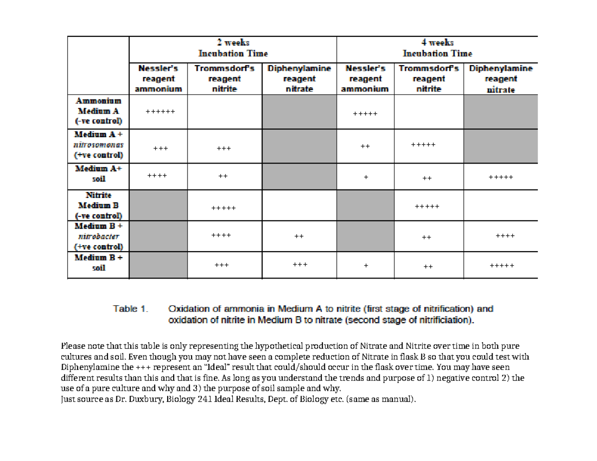 Experiment 11 ideal results 1