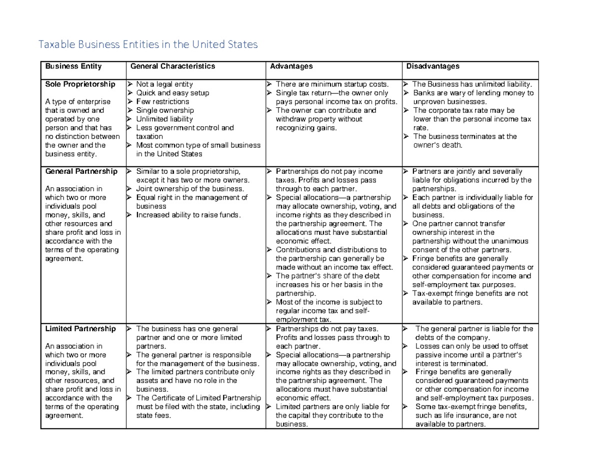 Business Entities Table Final - Taxable Business Entities in the United ...