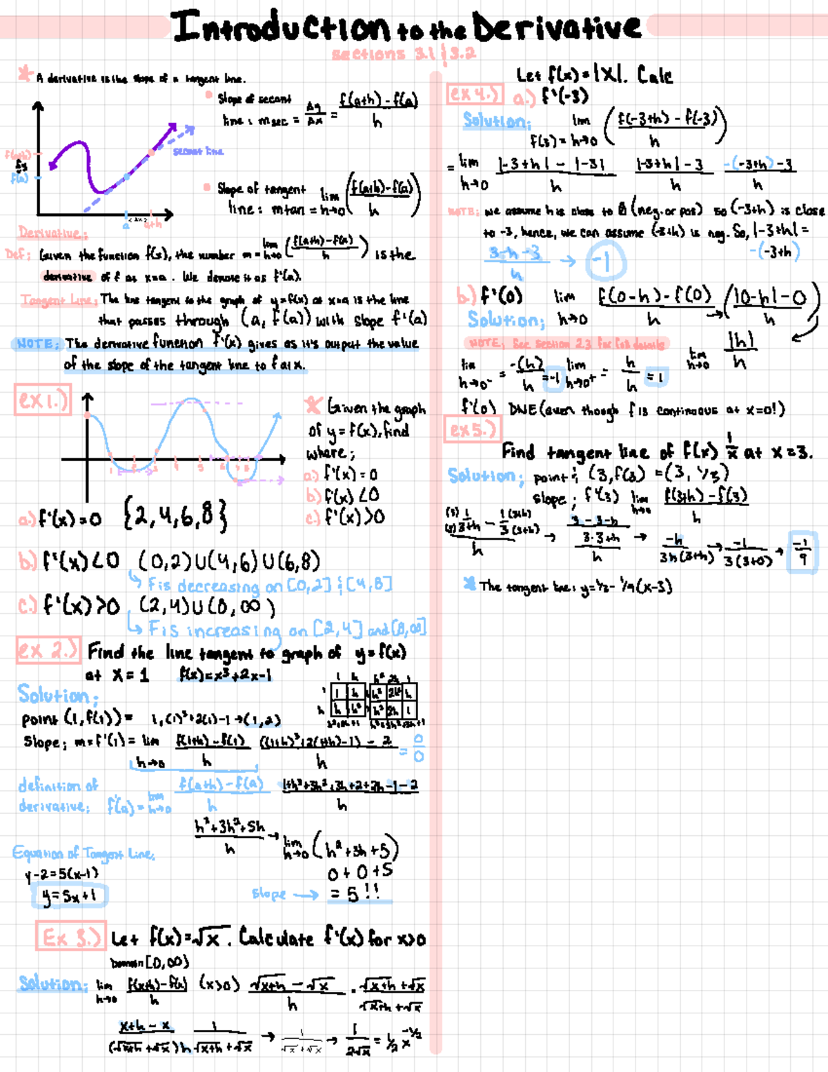 Calculus I 3.1, 3.2, 3.9, 3.7 - Introduction tothe Derivative sections ...