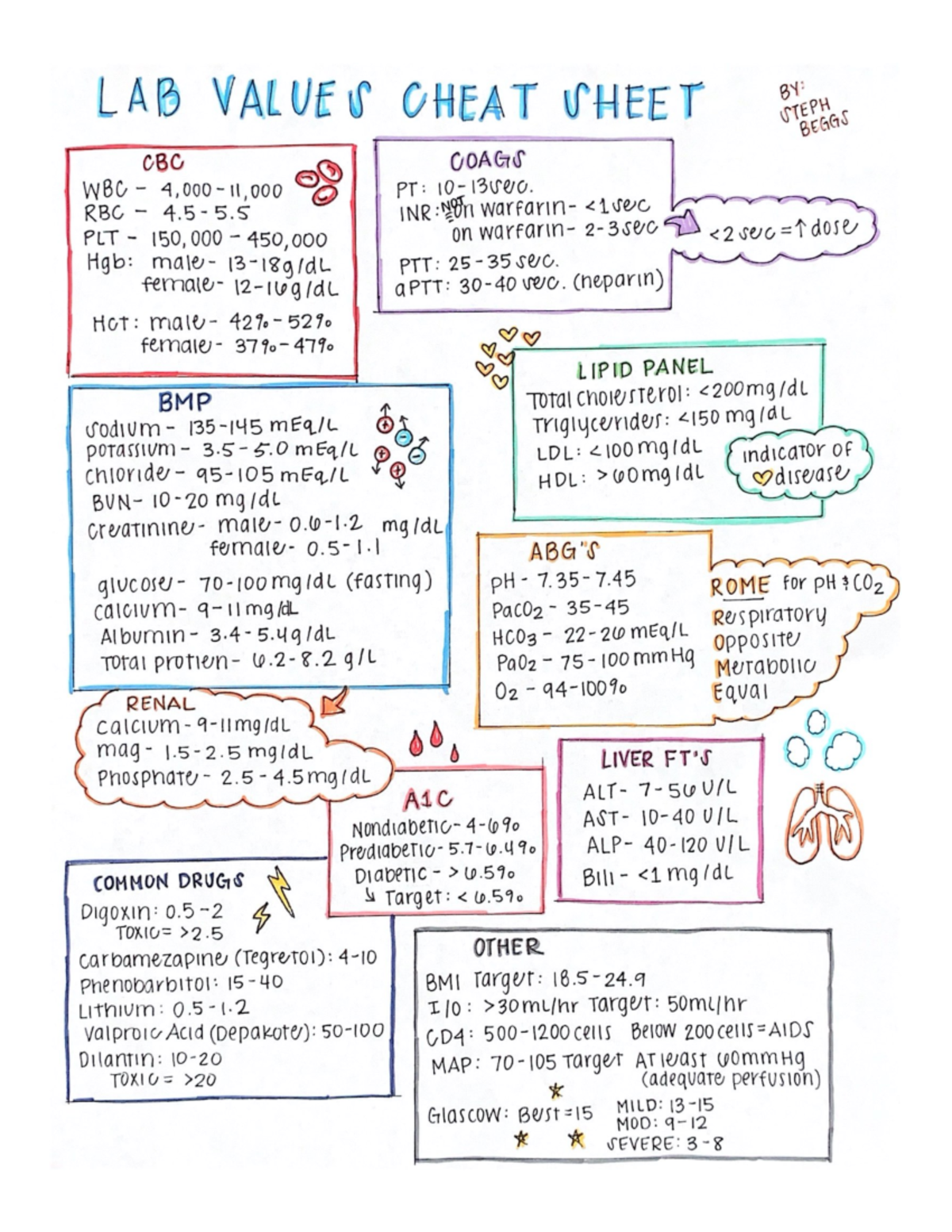 Lab Values Cheat Sheet Fundsand Med Surg - +1 +2 +3 +4 +5 + MOTOR ...