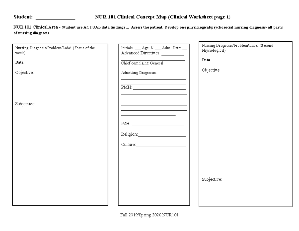 NUR 101 Concept Map Template - Student: _______________ NUR 101 ...