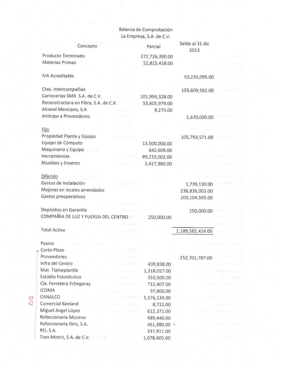 S11 Practica - CEDULA SUMARIA Y ANALITICA - EL DESPACHO SC & COMPAÑIA ...