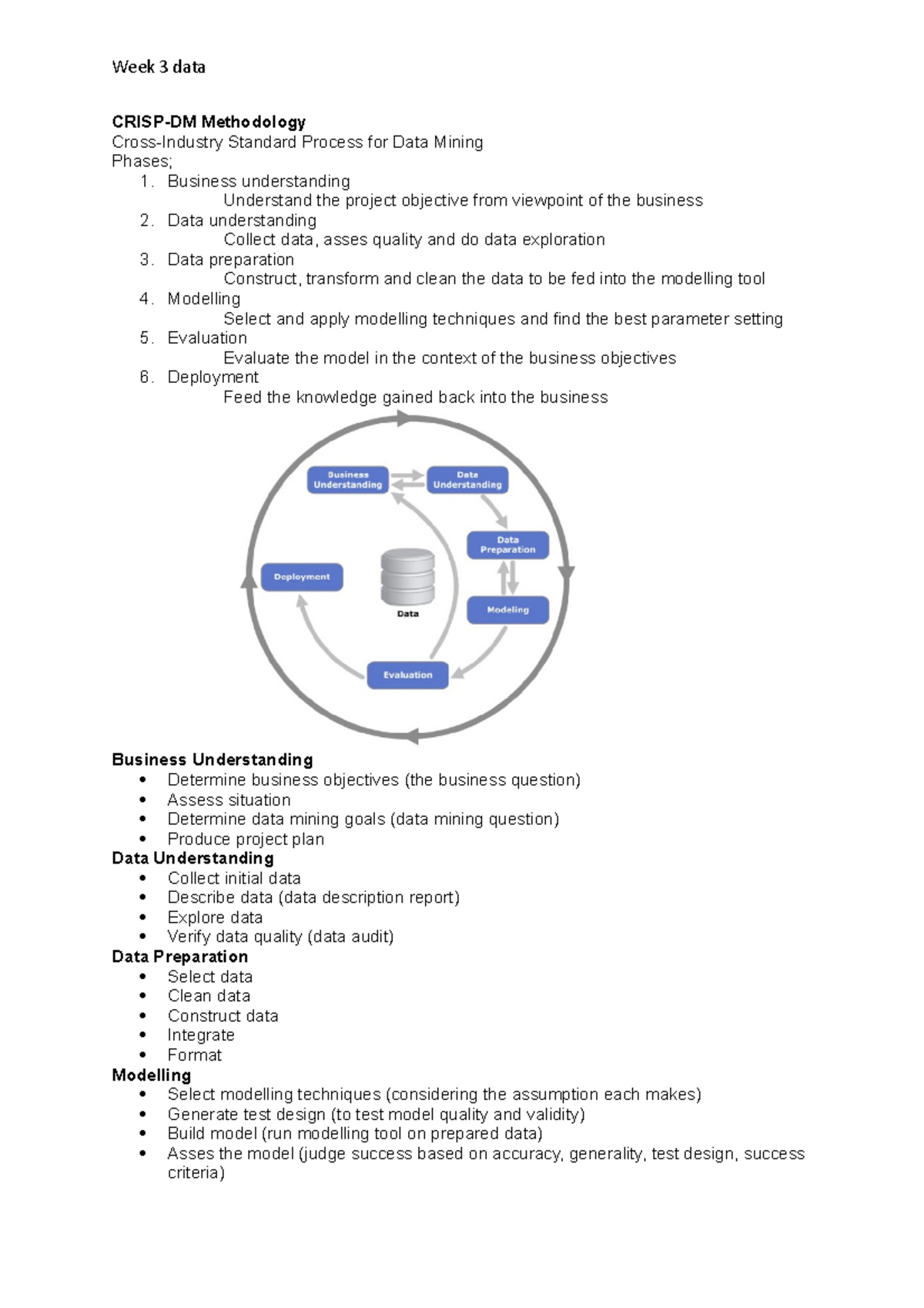 Crisp-DM - Crisp-DM methodologies - CRISP-DM Methodology Cross-Industry ...