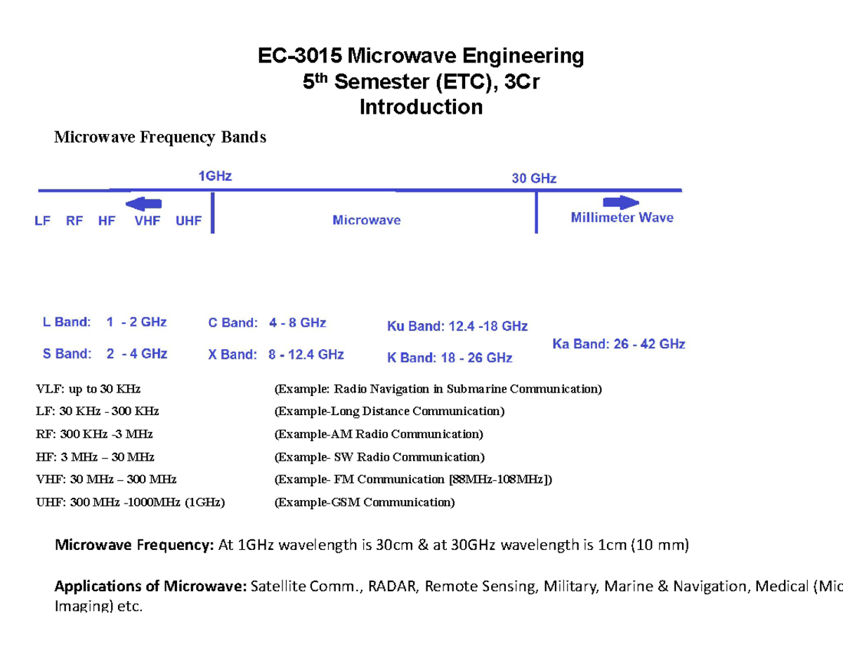 MWE Full Notes - EC-3015 Microwave Engineering 5 th Semester (ETC), 3Cr ...
