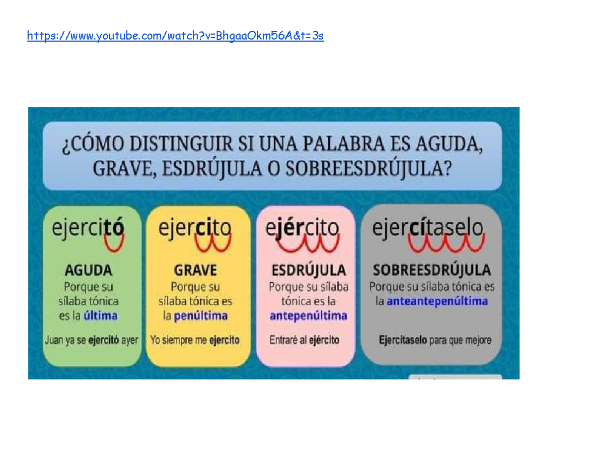 Palabras Agudas Graves Y Esdrujulas - youtube/watch?v=BhgaaOkm56A&t=3s ...