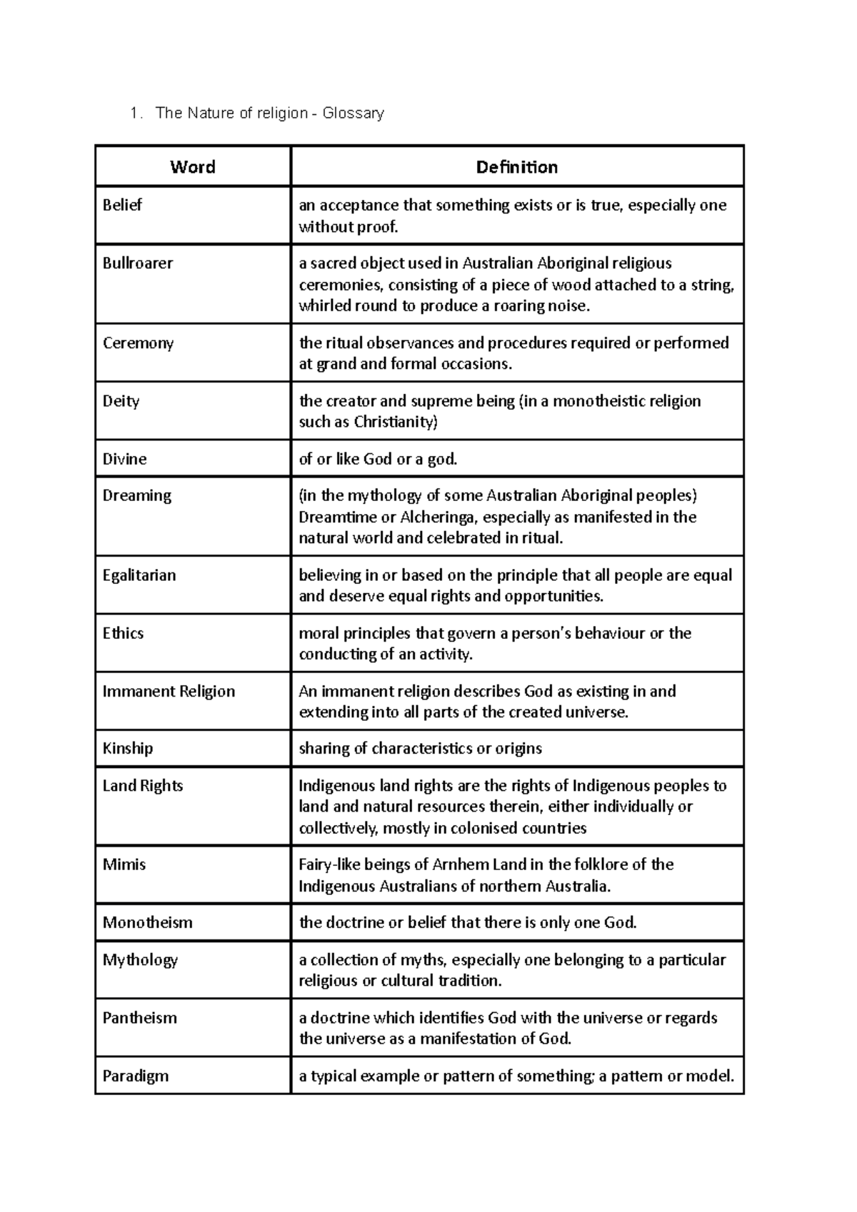 1. The nature of religion - glossary - The Nature of religion ...