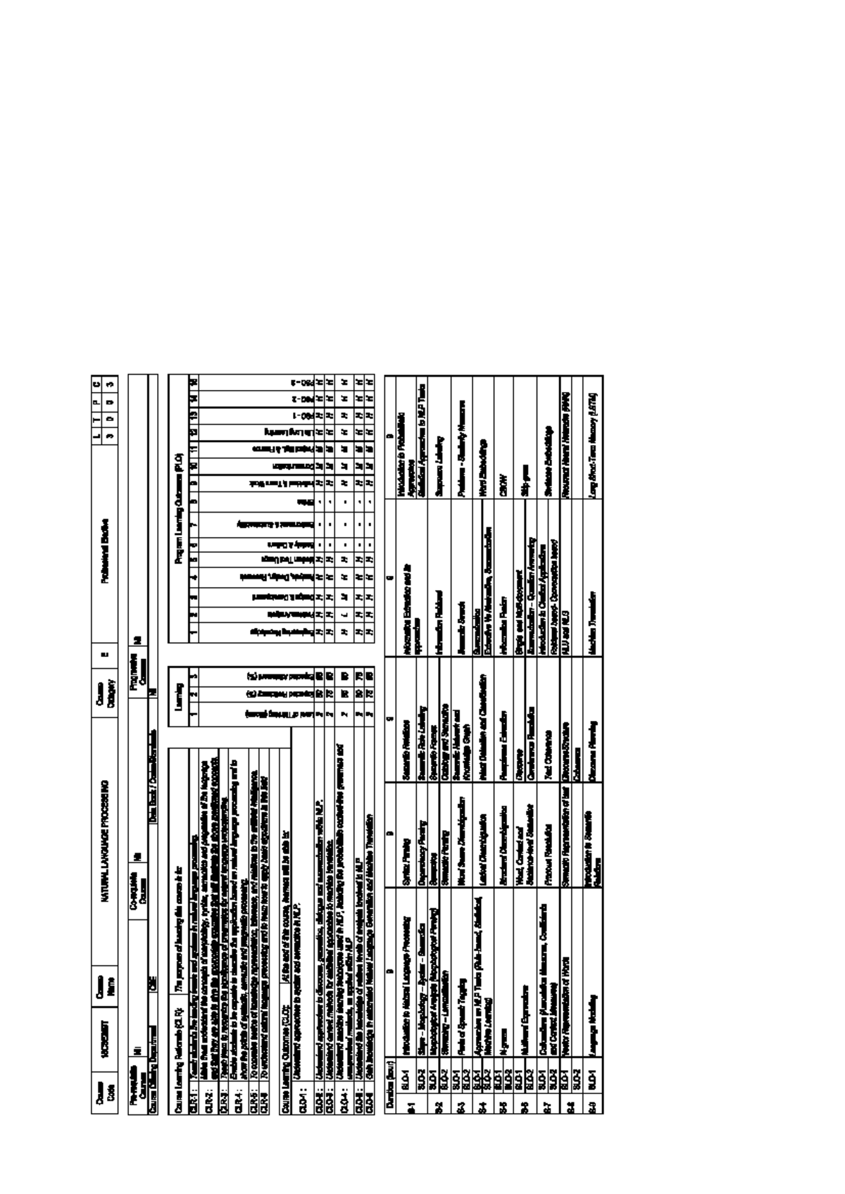 Nlp Syllabus Ltpc Course Course Course 18cse359t Natural Language Processing E Professional