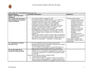 RA No. 9208 as amended by RA No. 10364 - Ruelo, Trizzia Mae G REPUBLIC ...
