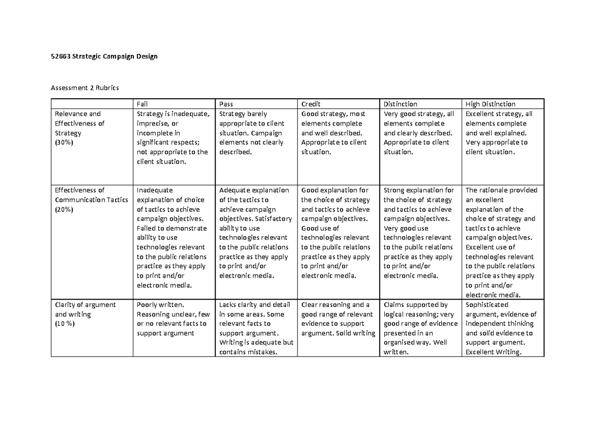 52663 Assessment 2 rubric 2022 - 52663 Strategic Campaign Design ...
