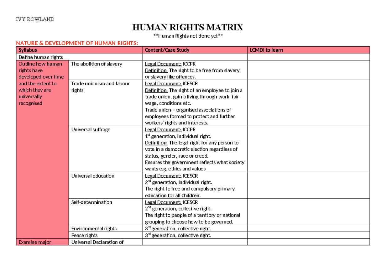 YEAR12 full legal studies matrix - HUMAN RIGHTS MATRIX Human Rights not ...