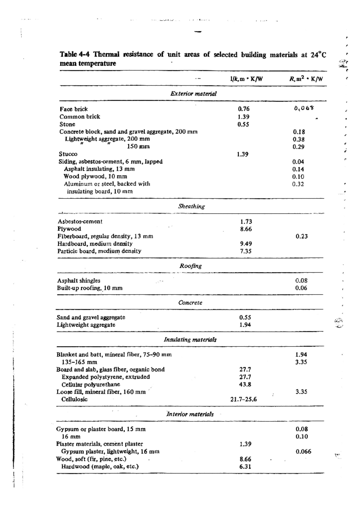 Cooling LOAD Calculations Reference Tables - Table Thermal resistance ...