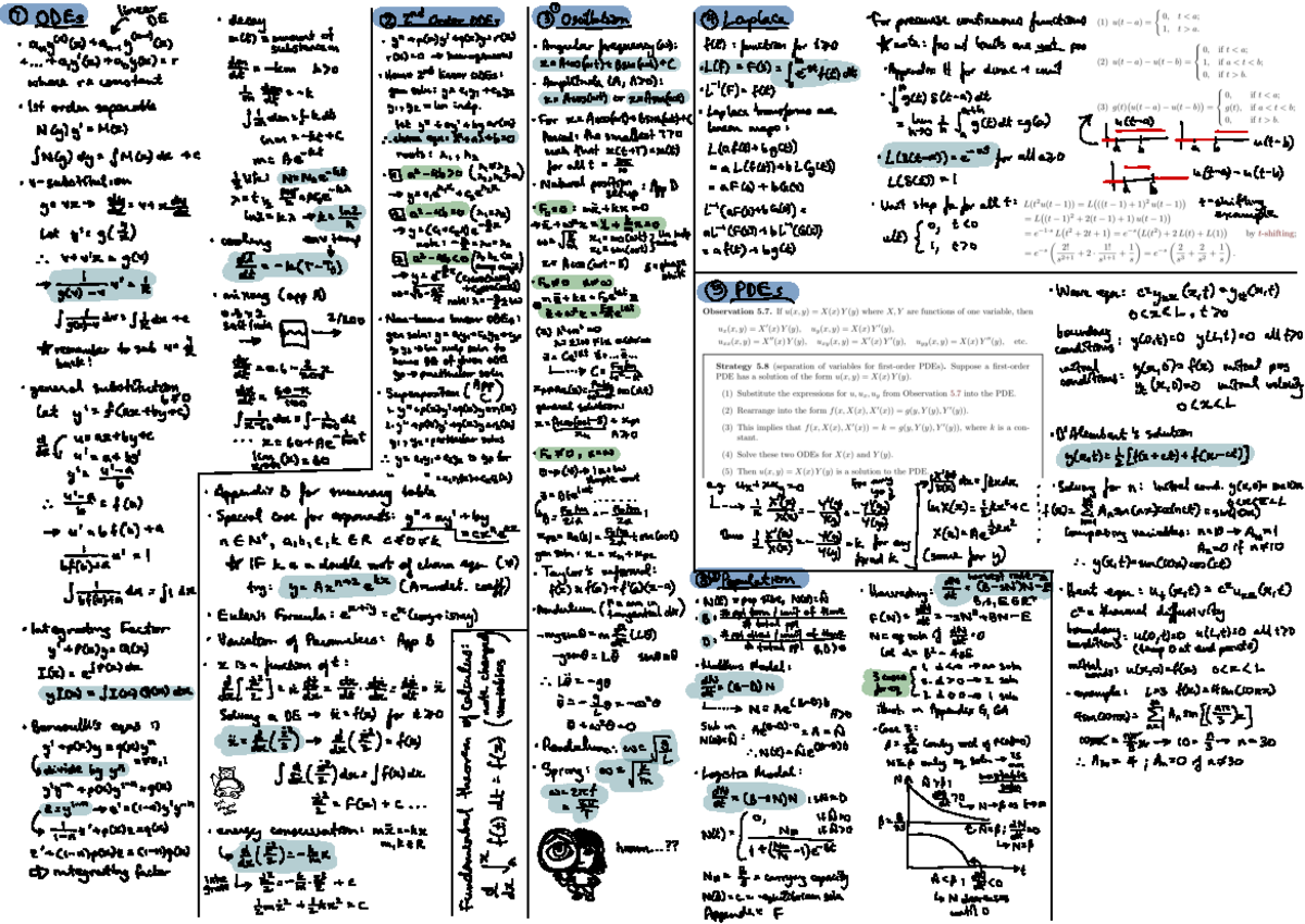 MA1512 Exam Cheatsheet - MA1512 - Studocu