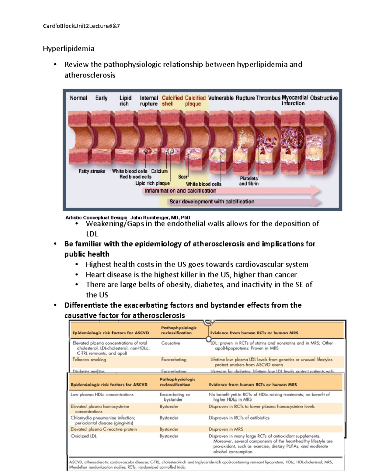 Unit2Lecture 6and7Hyperlipidemia - CardioBlockUnit2Lecture6 ...