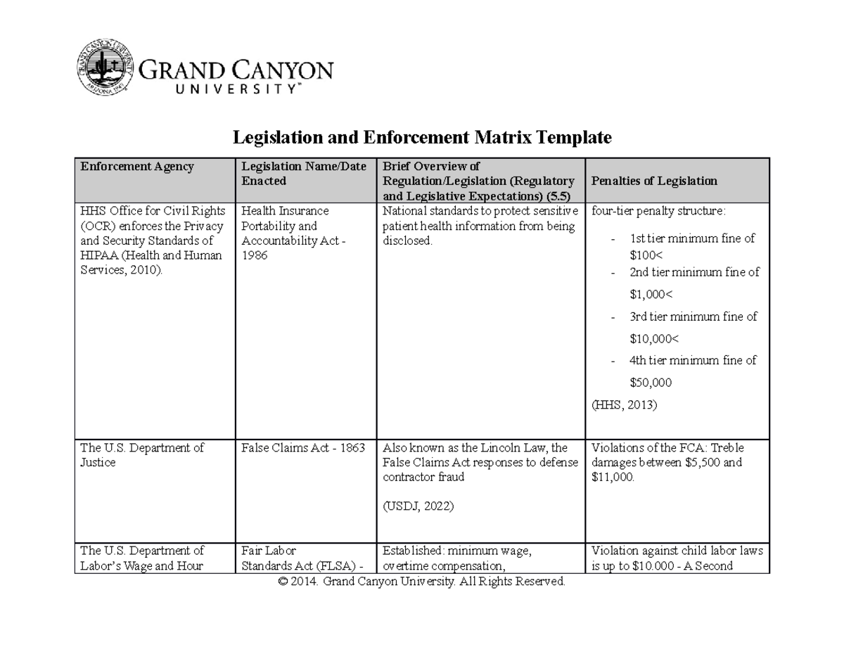 HCA 460 RS Legislationand Enformcement Matrix Template - Legislation ...