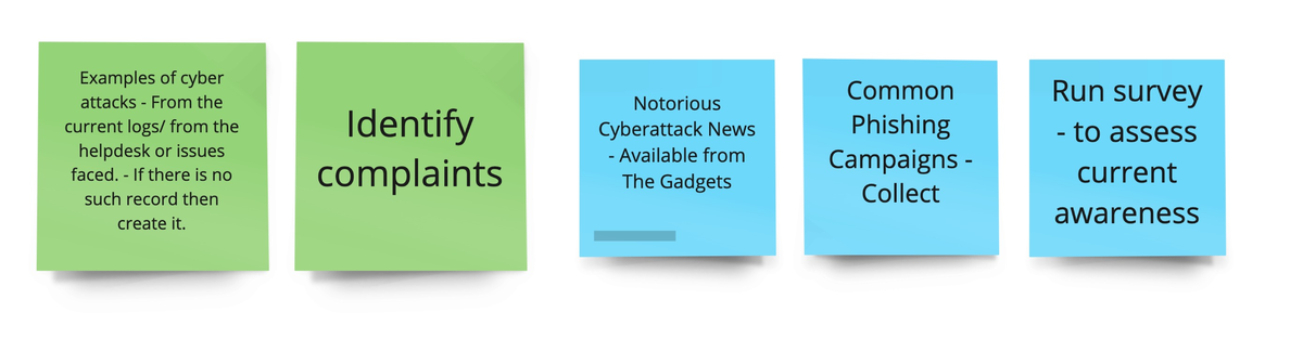 Cyber Security Awareness Program - DATA1001 - Studocu