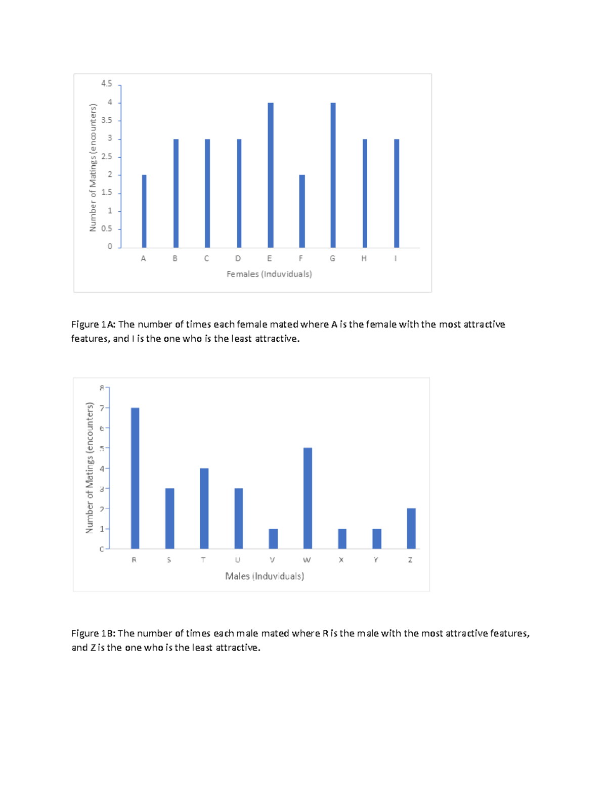 Bio 51 Lab 3 - this is about the lab report due - Figure 1A: The number ...