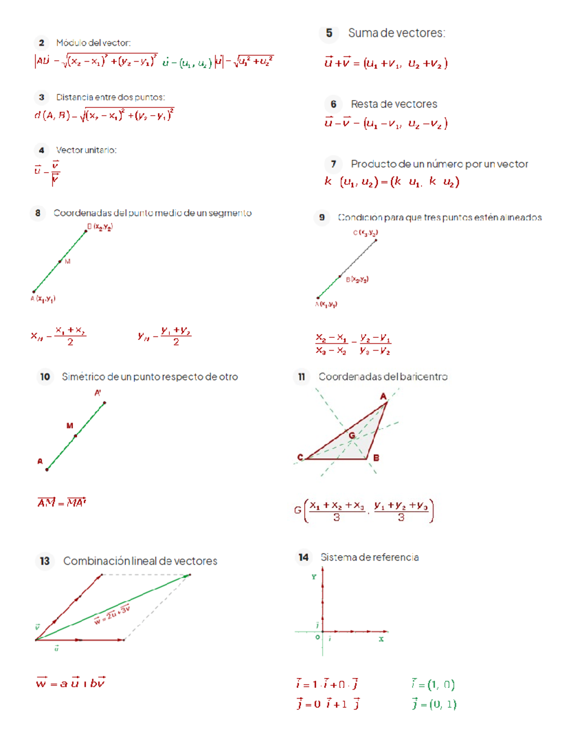 Formulario calculo 2 - Cálculo II - Studocu
