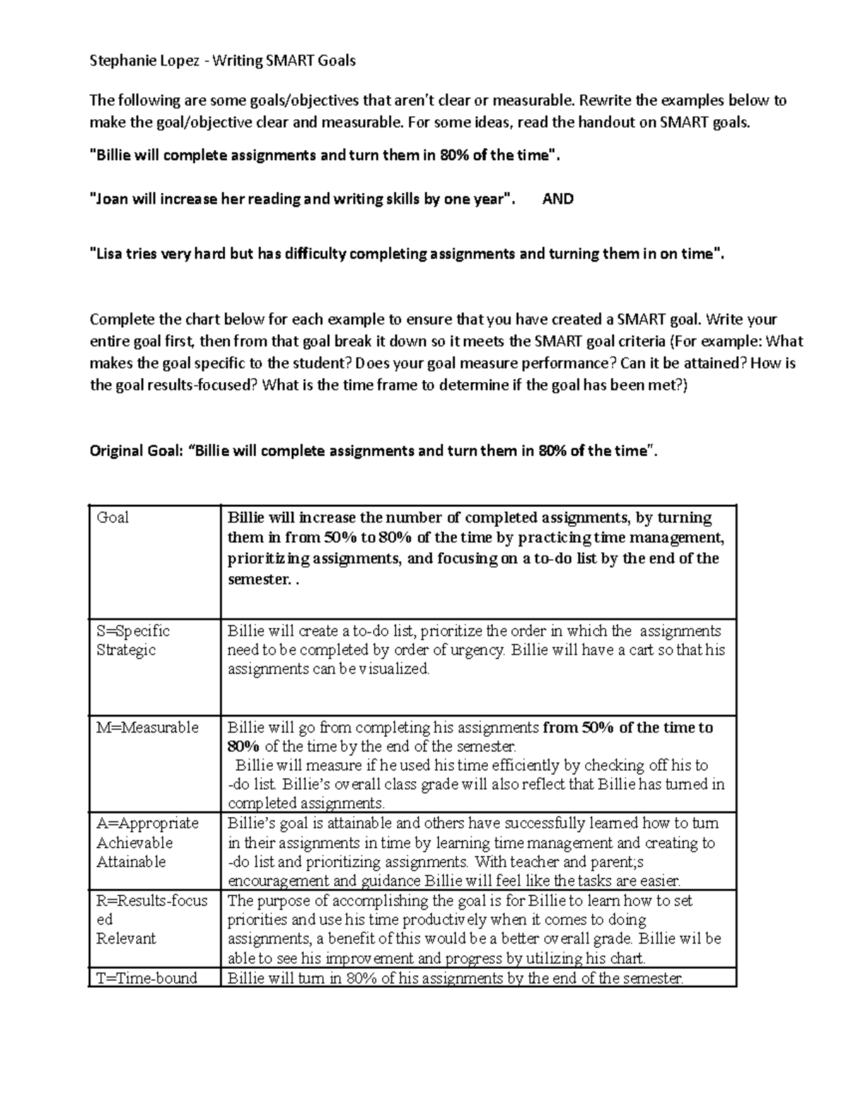 Lopez, Writing Smart Goals Assignment - Stephanie Lopez - Writing SMART ...