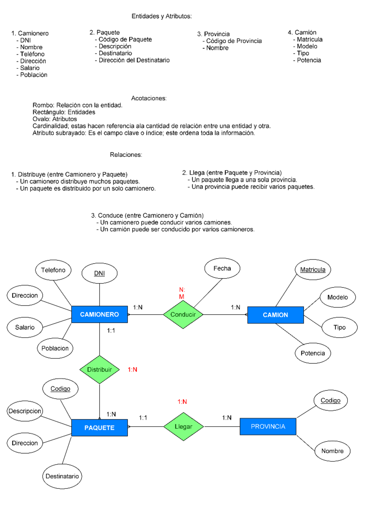 Entidad - Relacion - Taller de programacion - Studocu