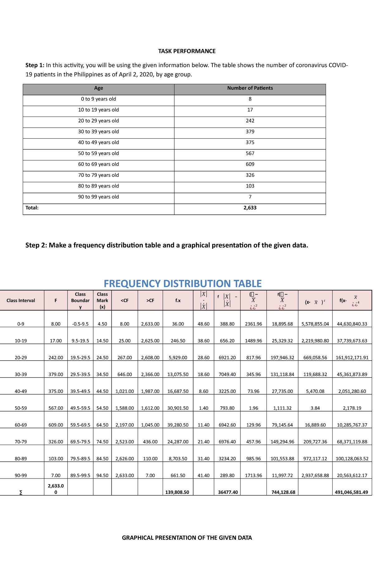 02 Task Performance 1Exam Statistics - ####### TASK PERFORMANCE ...