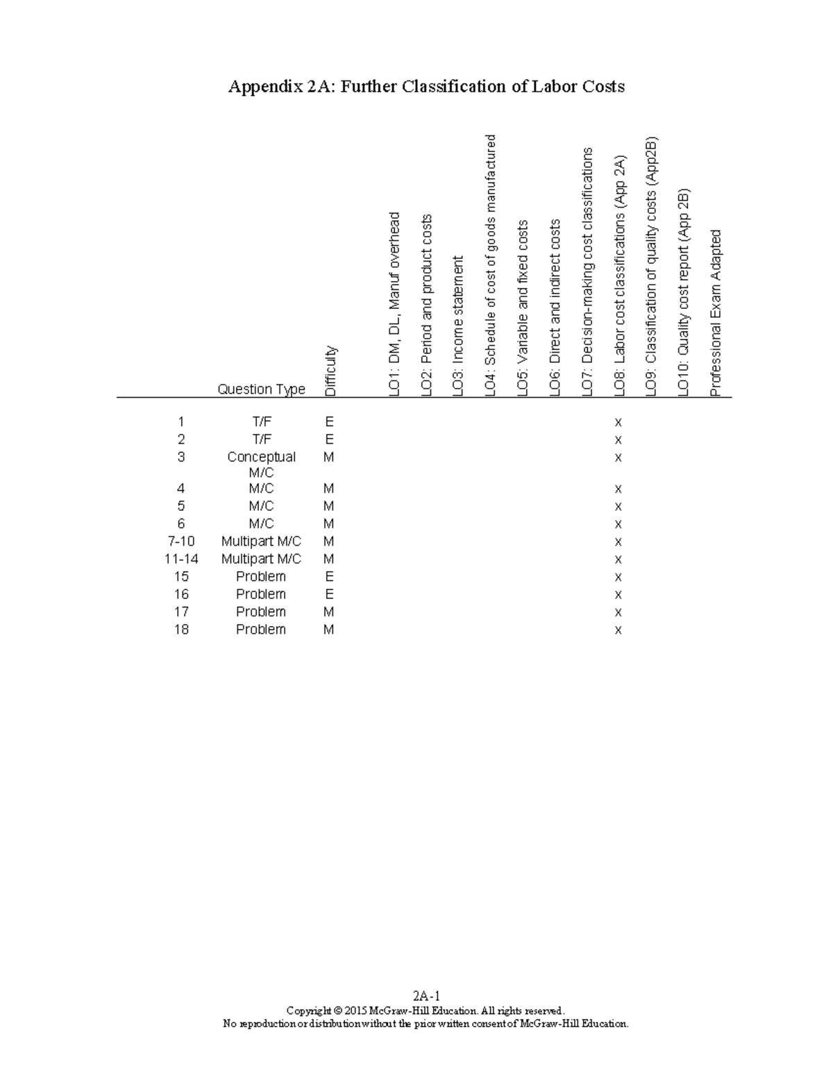 Gnbcy - TB - App02A - Further Classification of Labor Costs - Appendix ...