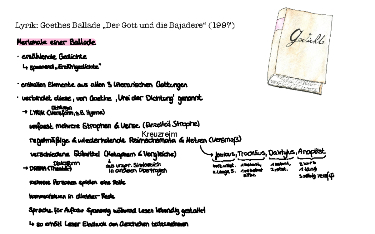 Was Sind Die Merkmale Einer Ballade