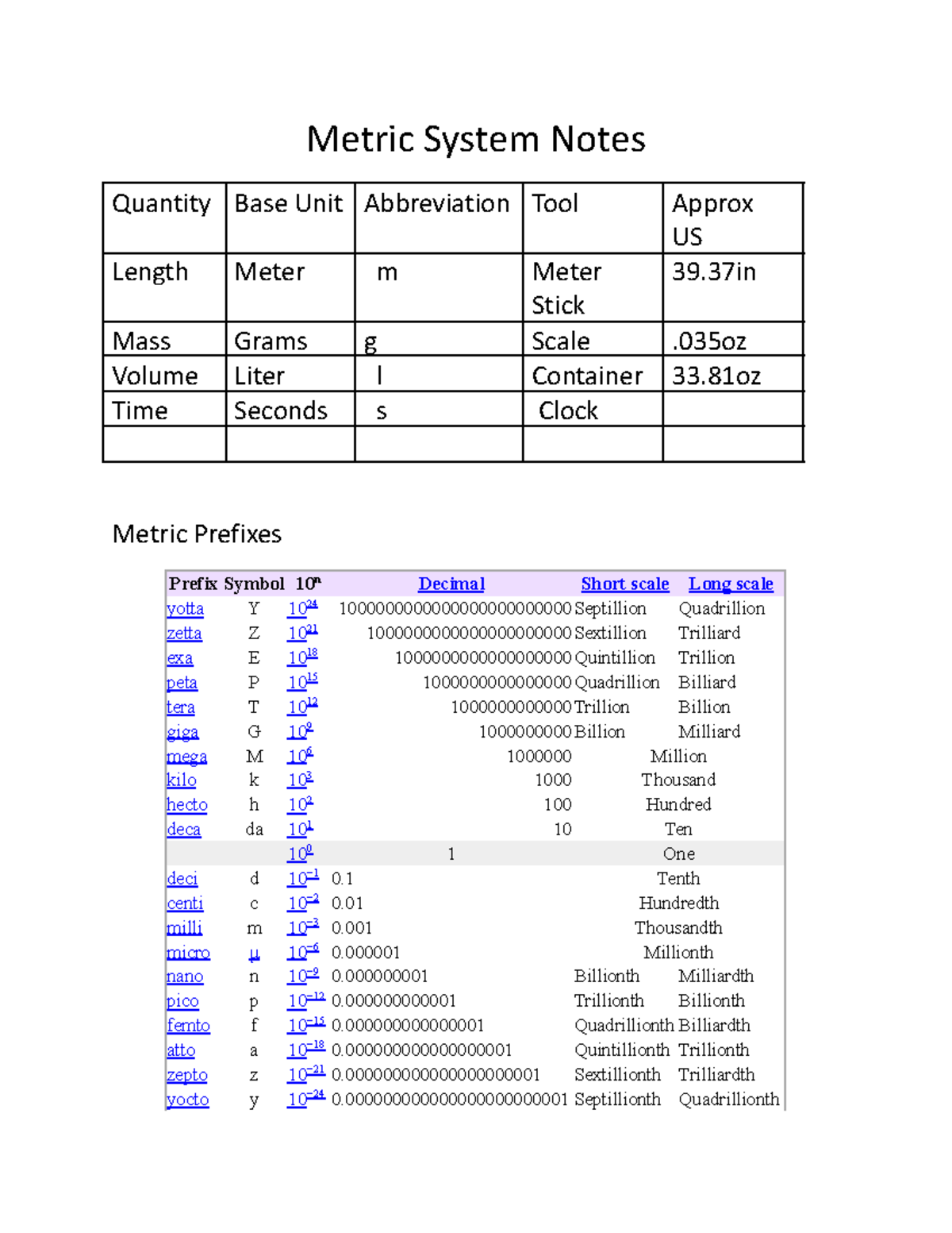Jimena - Metric System Notes - Metric System Notes Quantity Base Unit ...