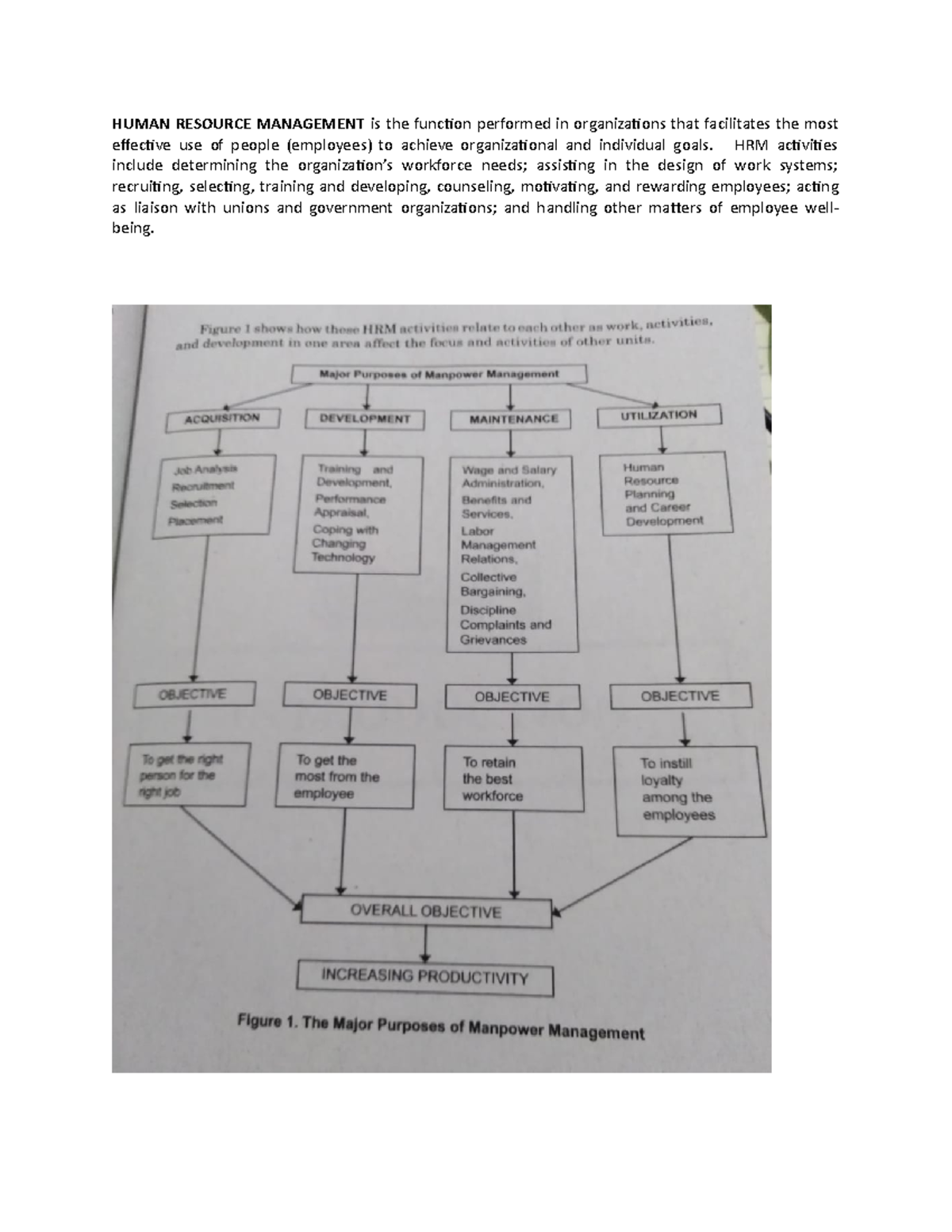 HRM - Hf huhhu - HUMAN RESOURCE MANAGEMENT is the function performed in ...