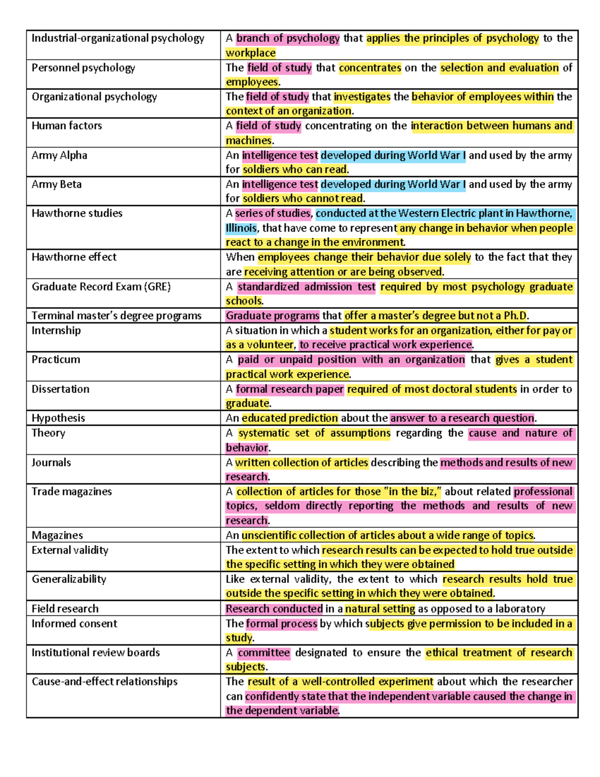 Industrial Chapter 1 Keywords - Industrial-organizational psychology A ...