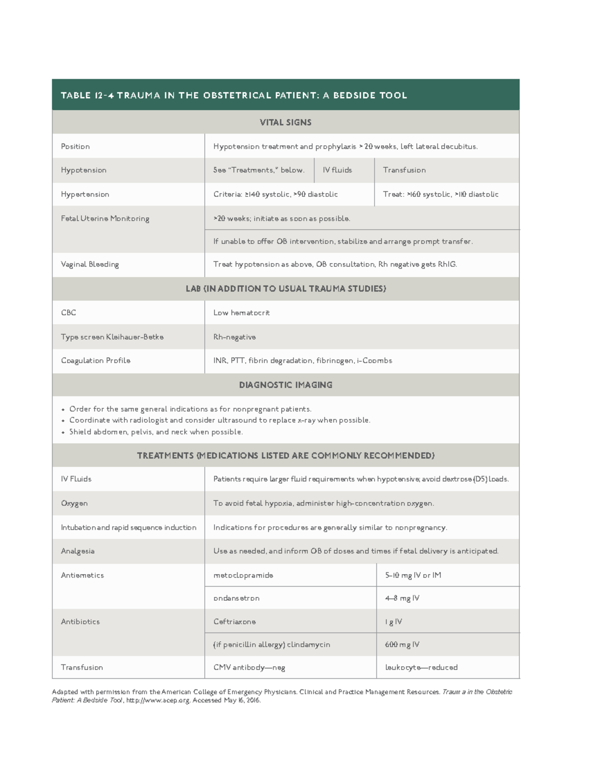 Table 12-4 Mod 12 - Chbggnn - table 12-4 trauma in the obstetrical ...