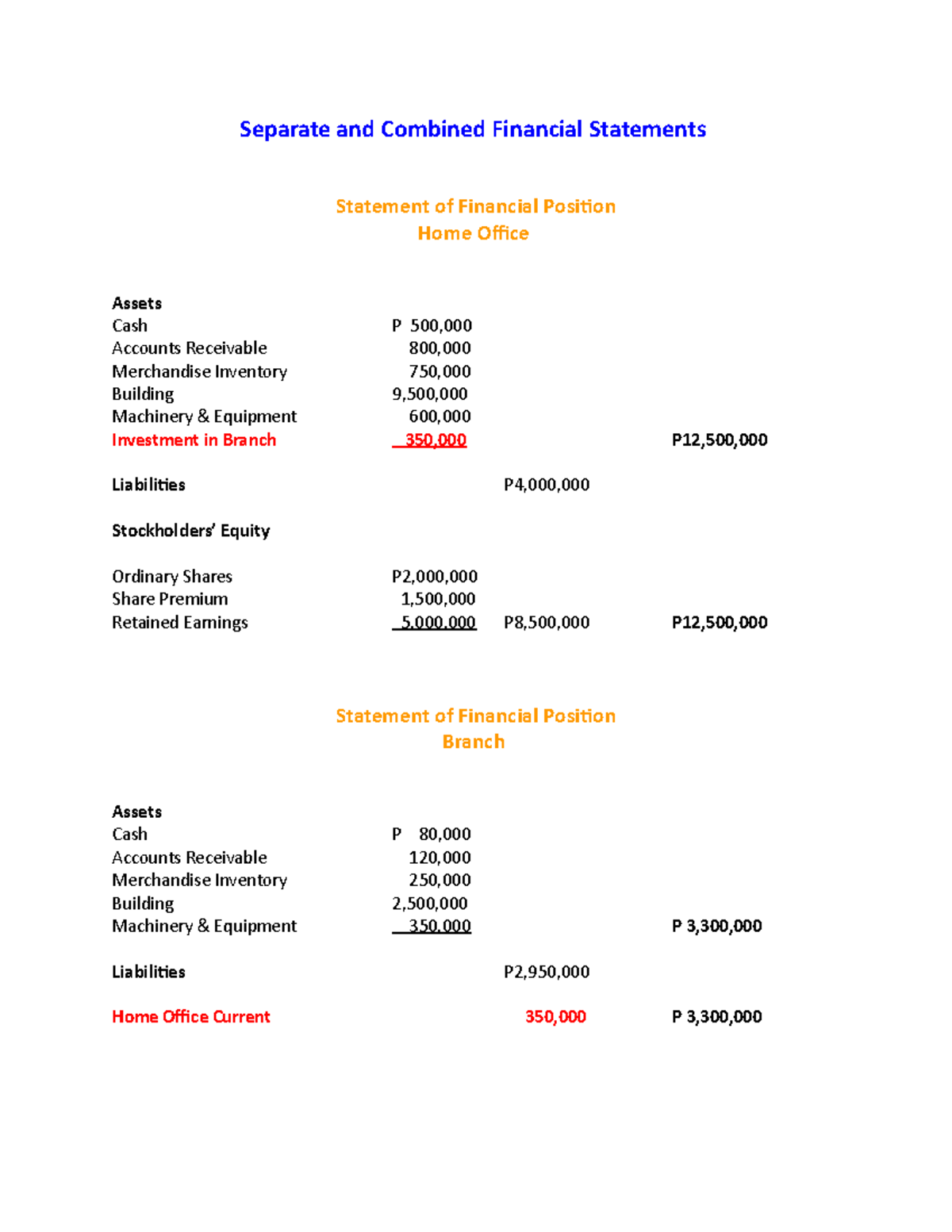 HOBA Separate and Combined FS - Separate and Combined Financial ...