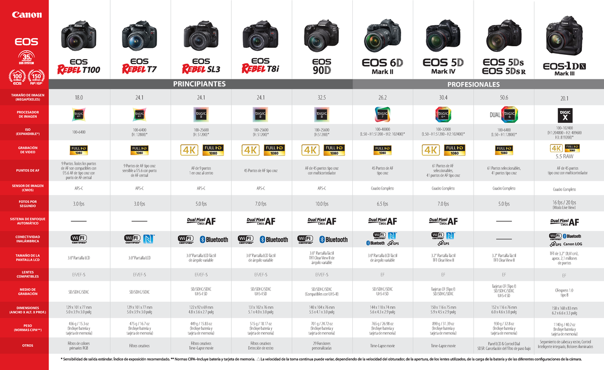 Tabla Comparativa EOS 2023 MAY - - Studocu