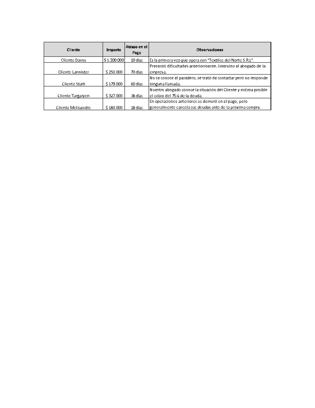TP1 - Tabla - Contabilidad de Costos - Studocu