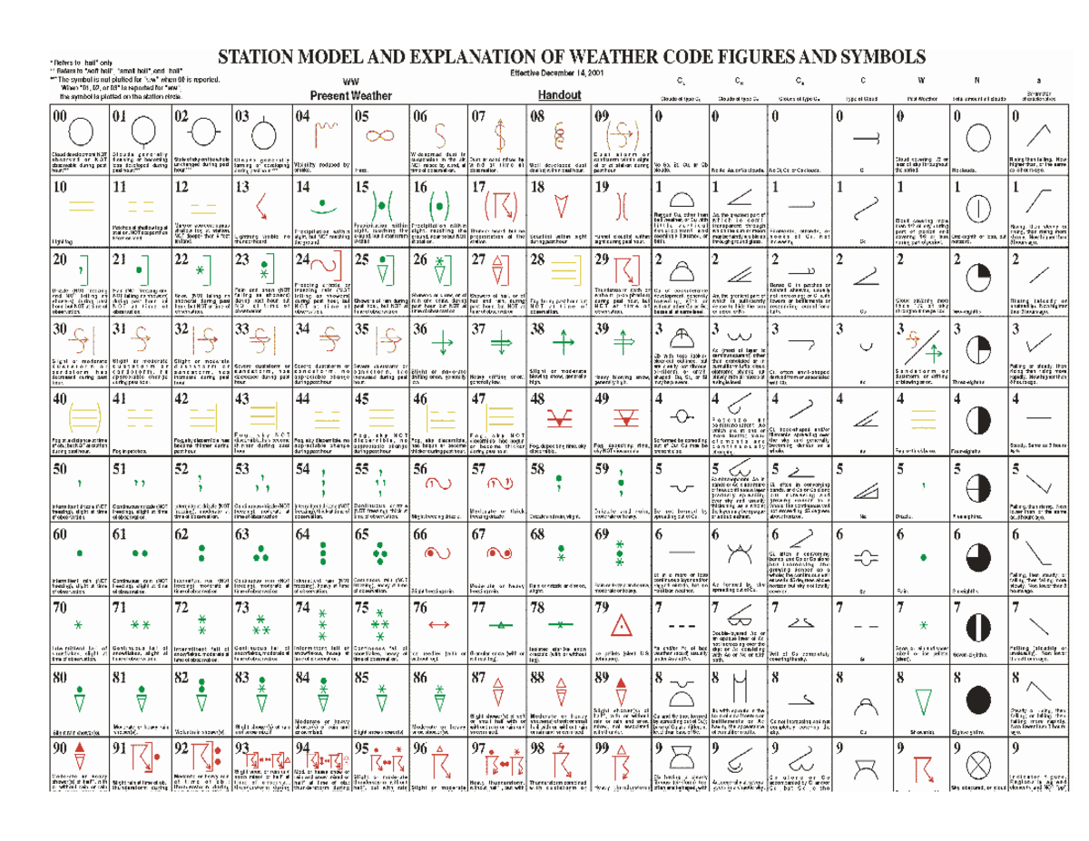 Weathe symbol - qerqer - BS in Marine Transportation - Studocu