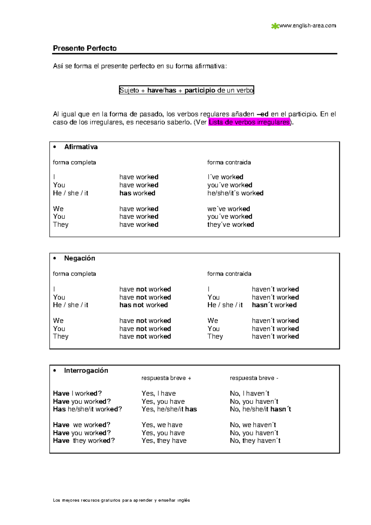 12-Presente perfecto - Apuntes - english-area Los mejores recursos ...
