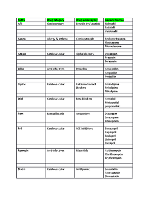 Care plan 1 - Pulmonary embolism - ECPI University BSN Program NURSING ...