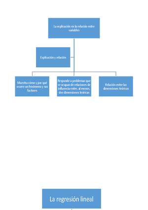 Mapa conceptual tema 3 - La Covariación Variación conjunta de 2 o ...