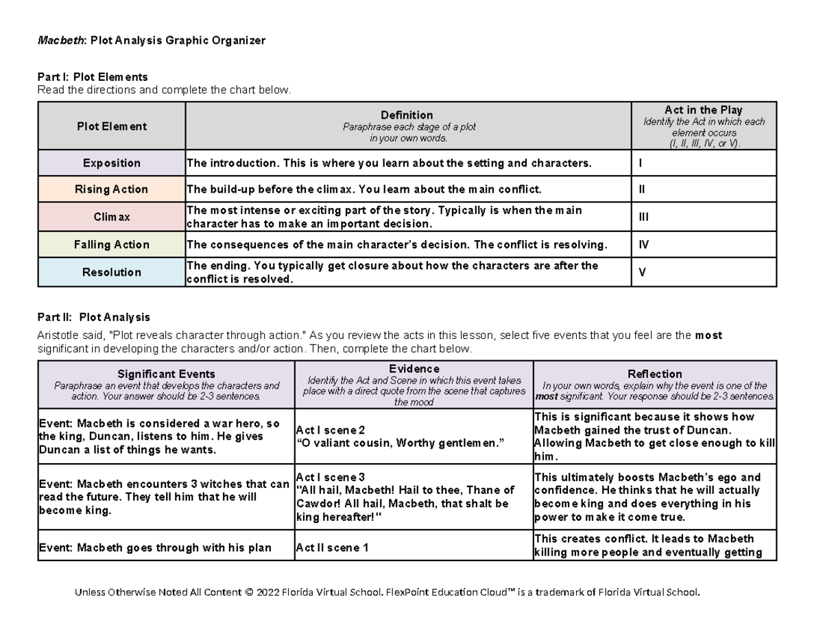 Plotting it out - idk - Macbeth: Plot Analysis Graphic Organizer Part I ...