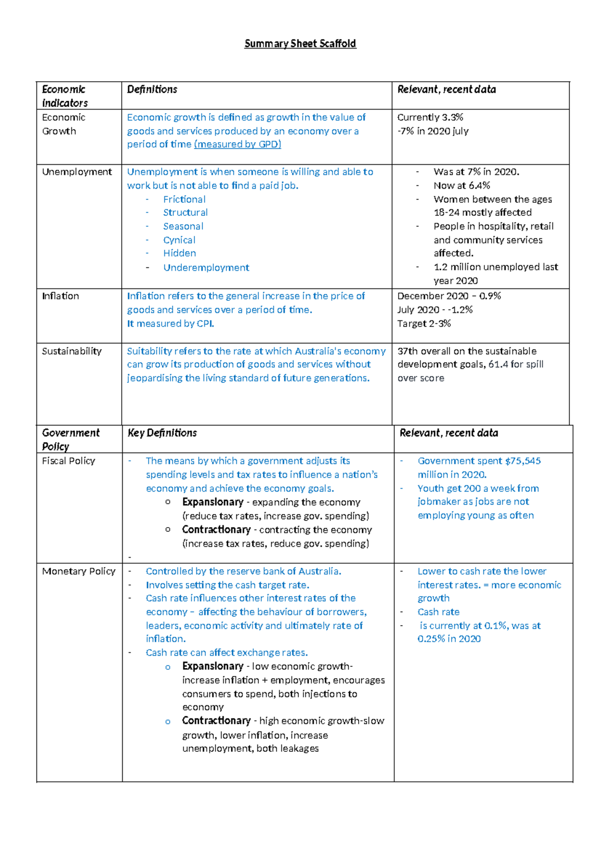 Summary Sheet Scaffold - Summary Sheet Scaffold Economic Indicators ...
