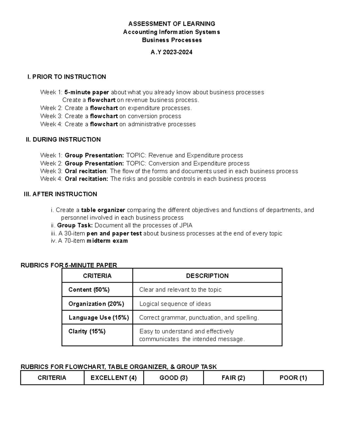 Major Activities-Rubric-Final Requirement-PMTA - ASSESSMENT OF LEARNING ...