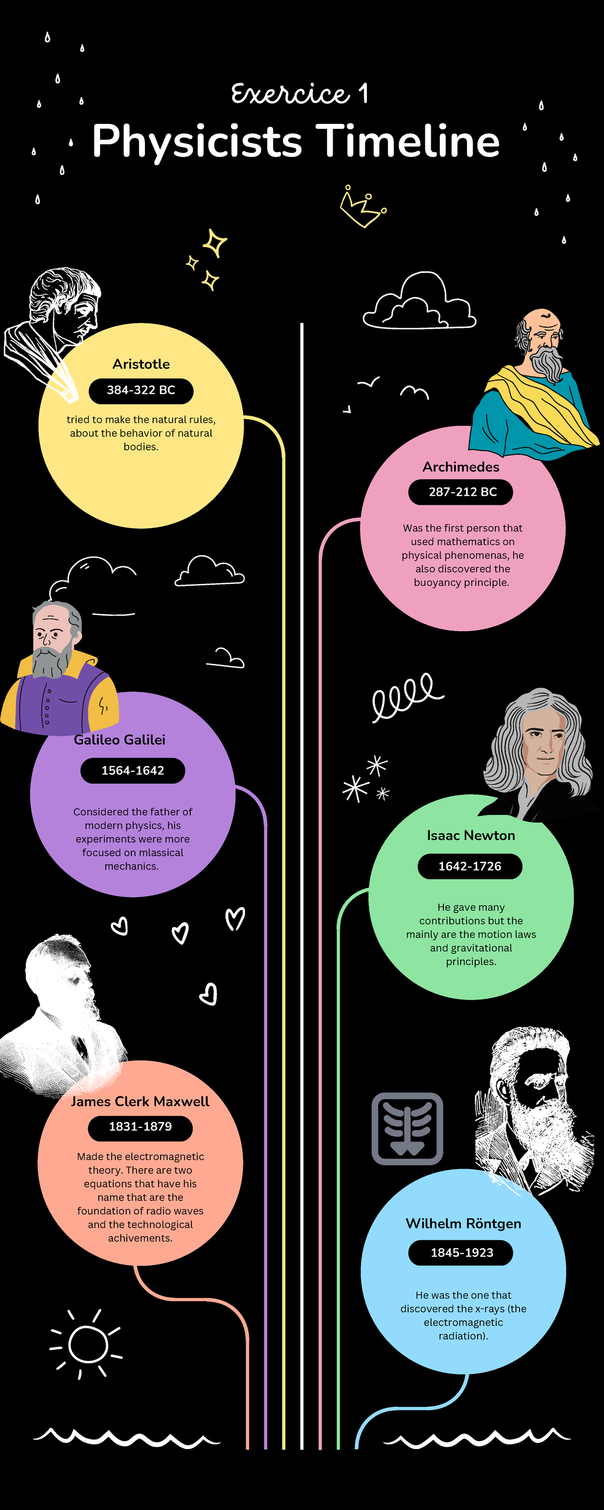 Timeline of physics - Physicists Timeline Exercice 1 384-322 BC ...