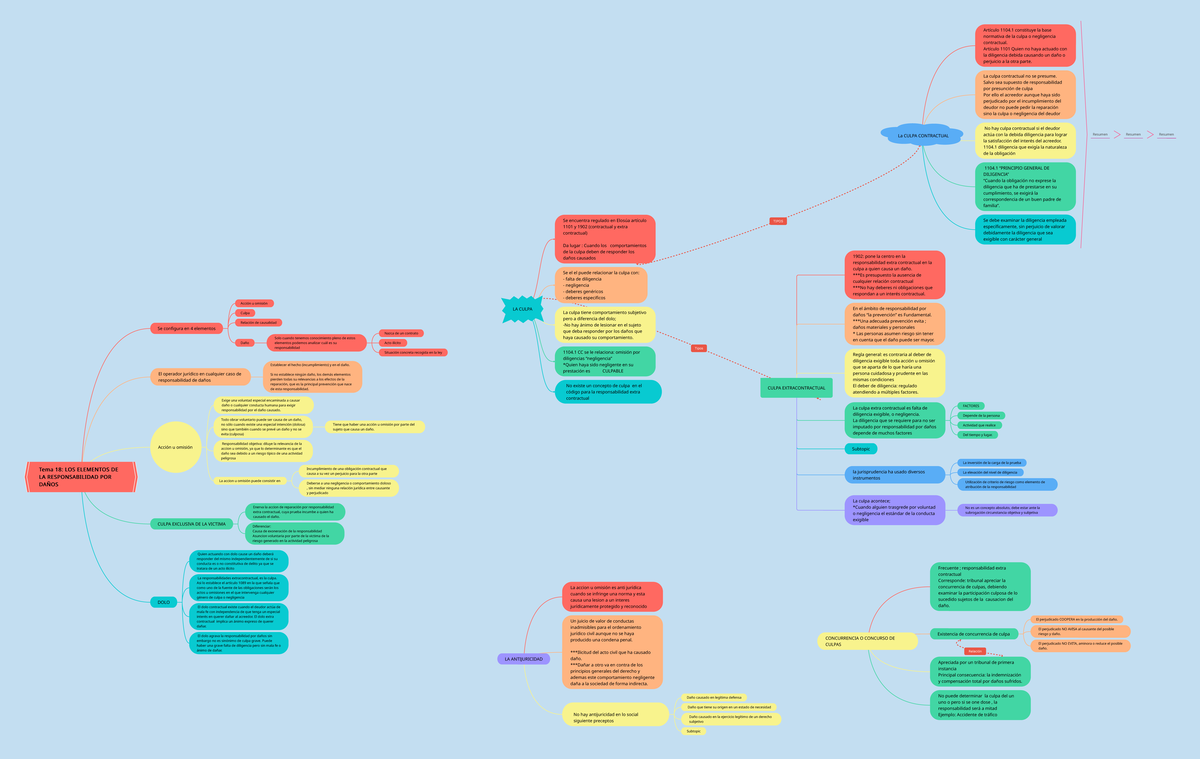 Tema 18: LOS Elementos DE LA - Relación Tipos TIPOS Tema 18: LOS ...