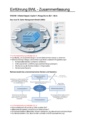 Das neue St. Galler Management Modell Zusammenfassung - Das neue St ...