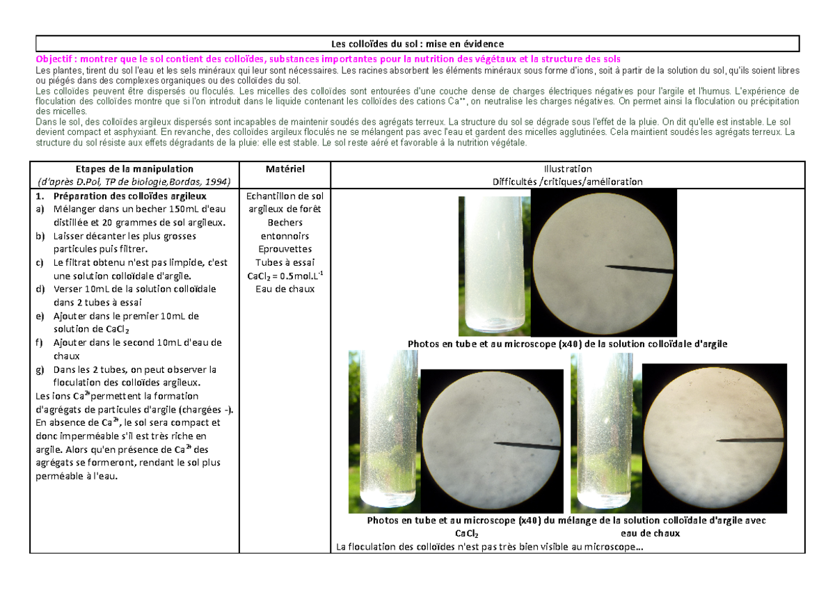 2- Les collodes du sol - Les colloïdes du sol : mise en évidence ...