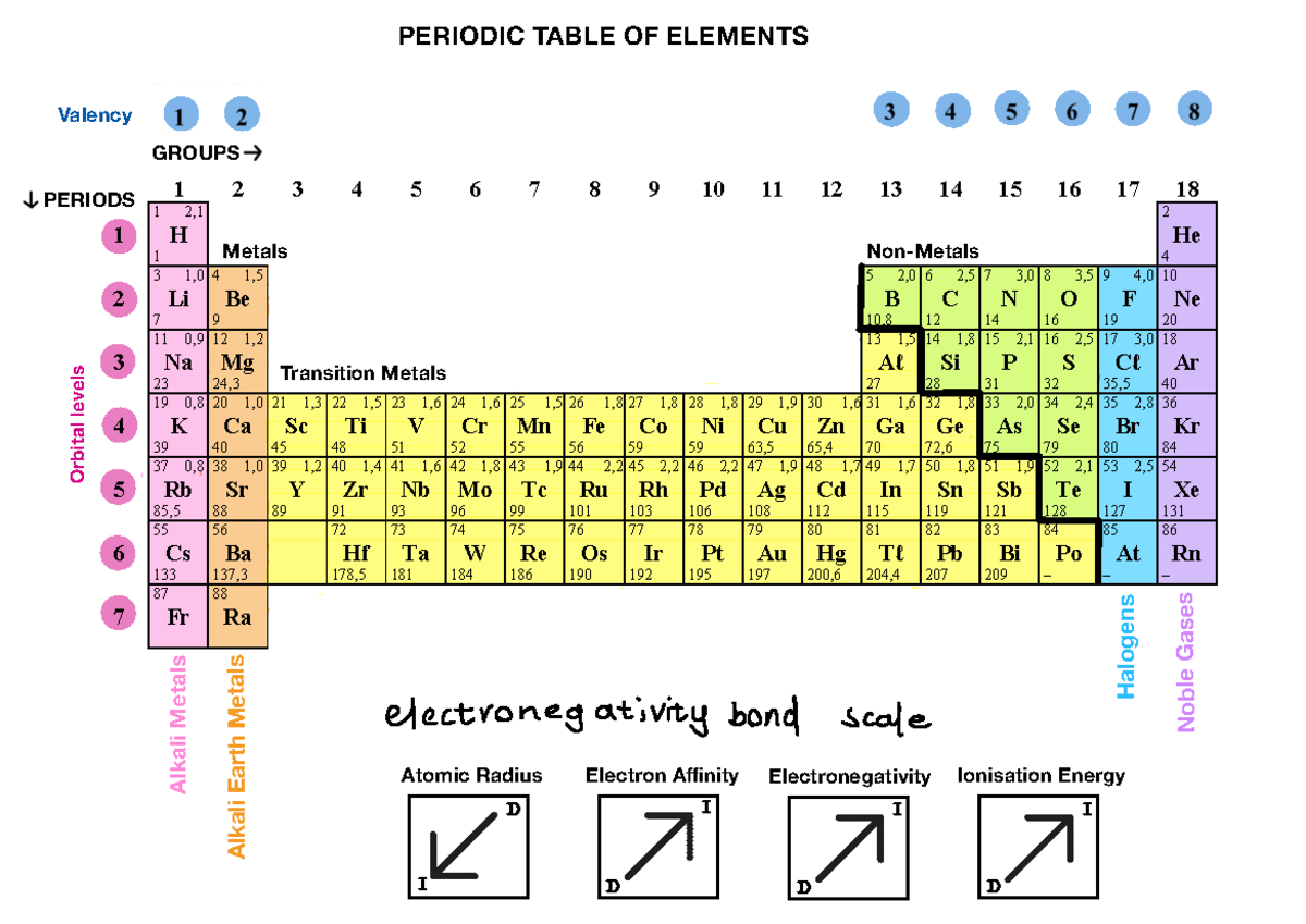 Periodic Table Poster - NATIONAL SENIOR CERTIFICATE: PHYSICAL SCIENCES ...